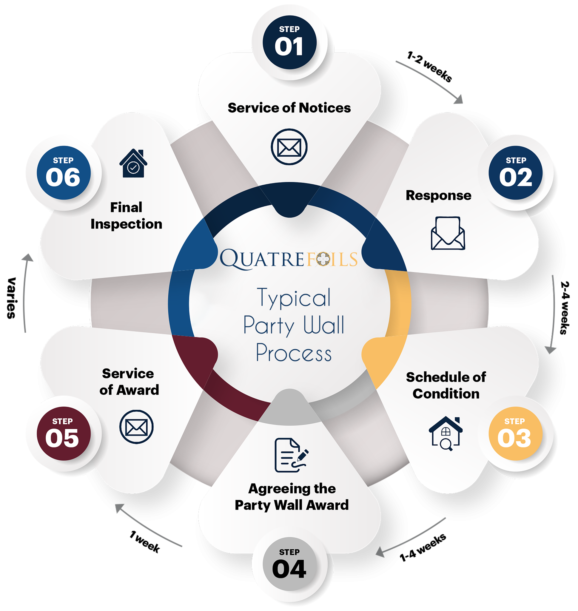 Party Wall Surveyors in Iver - QuatreFoils Chartered Surveyors